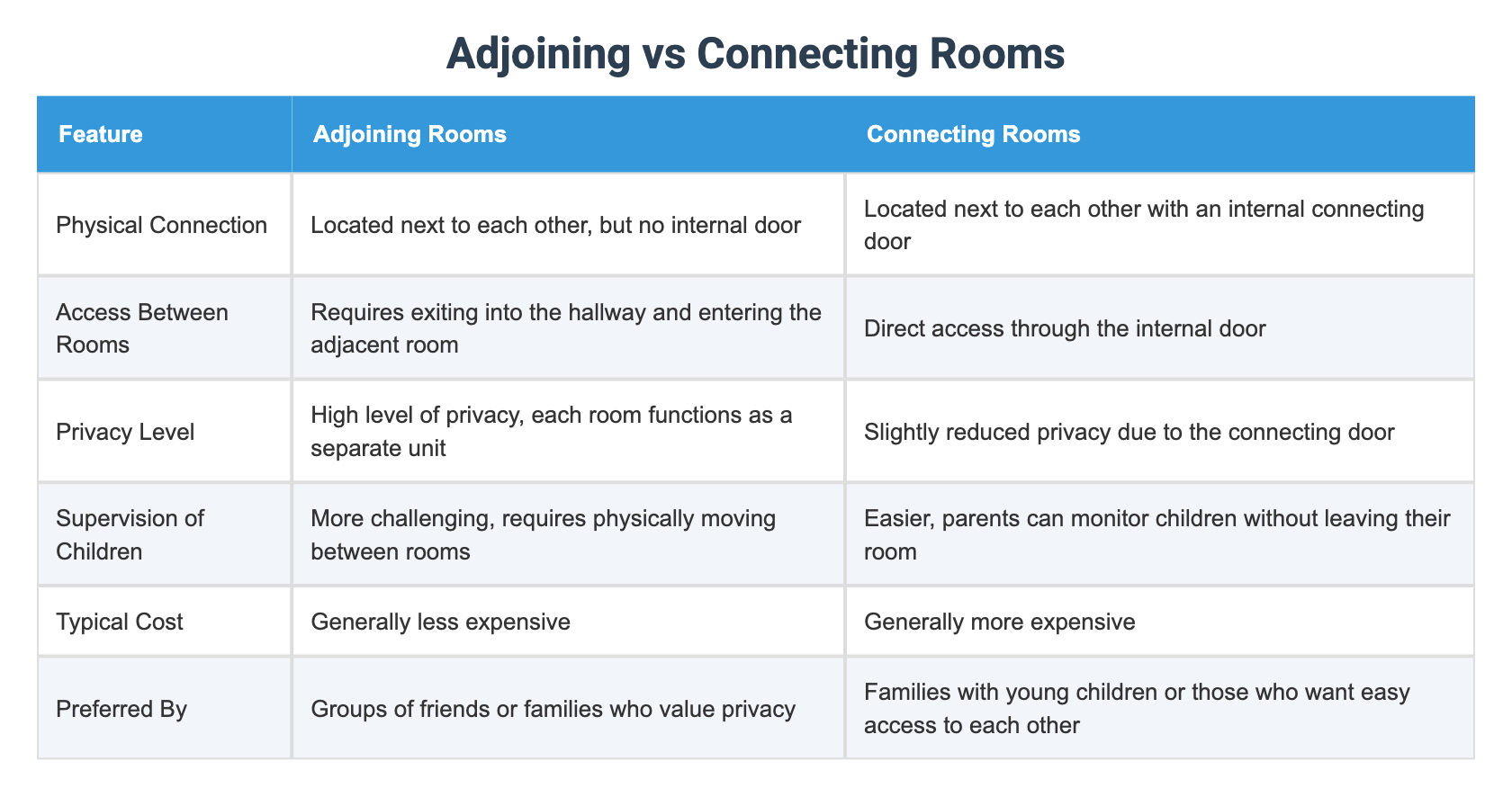 Adjoining vs Connecting Rooms