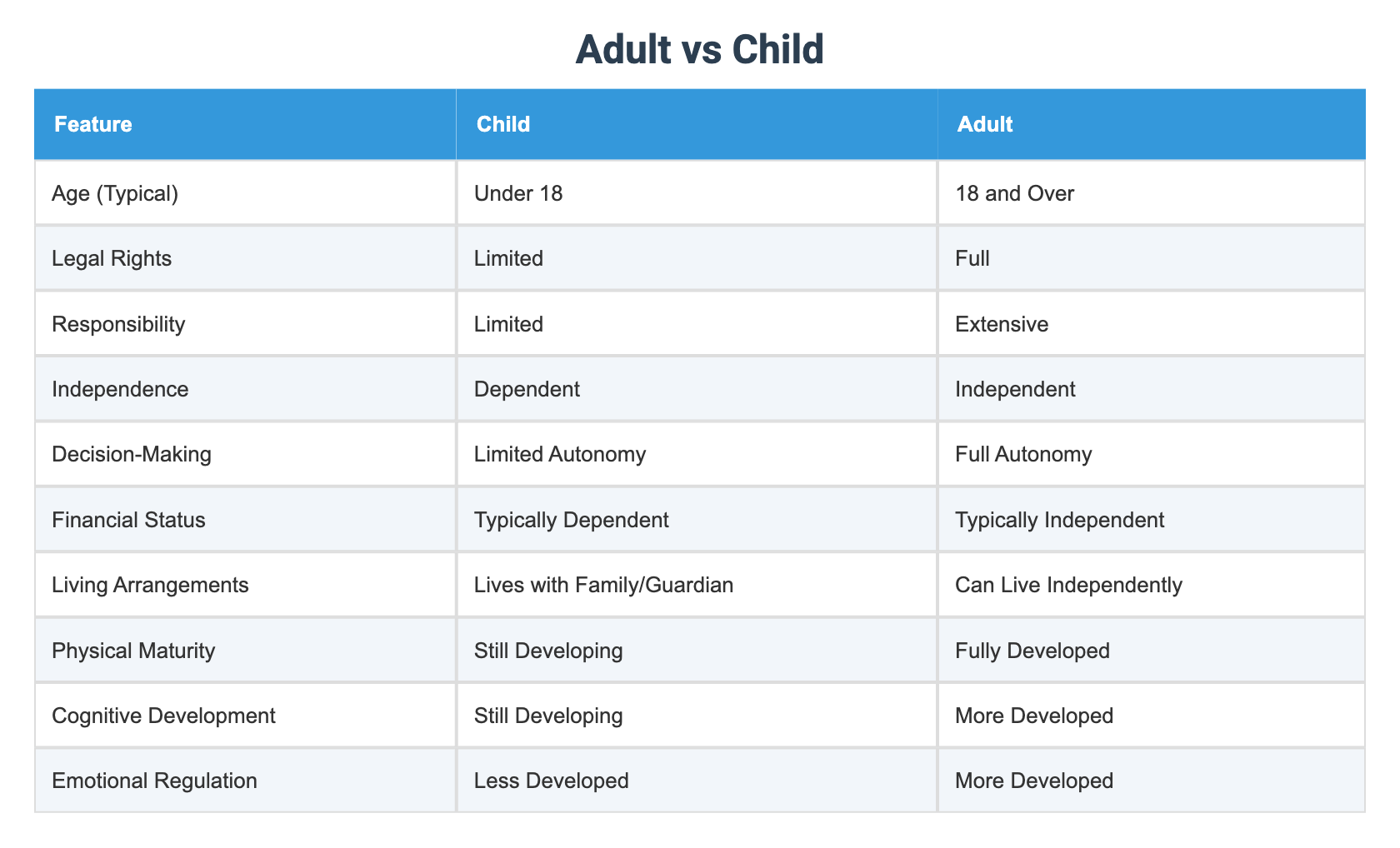 Adult vs Child