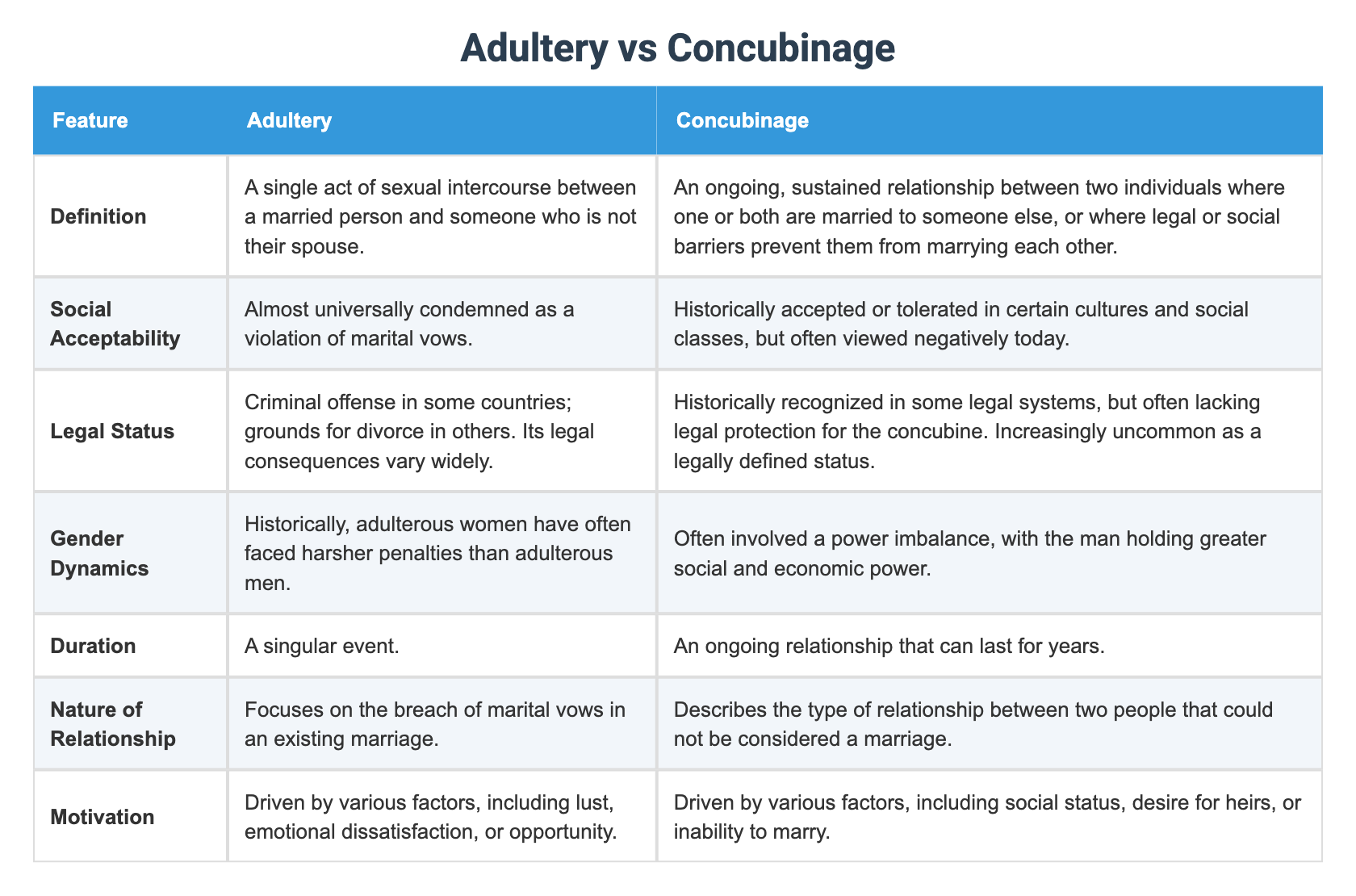 Adultery vs Concubinage