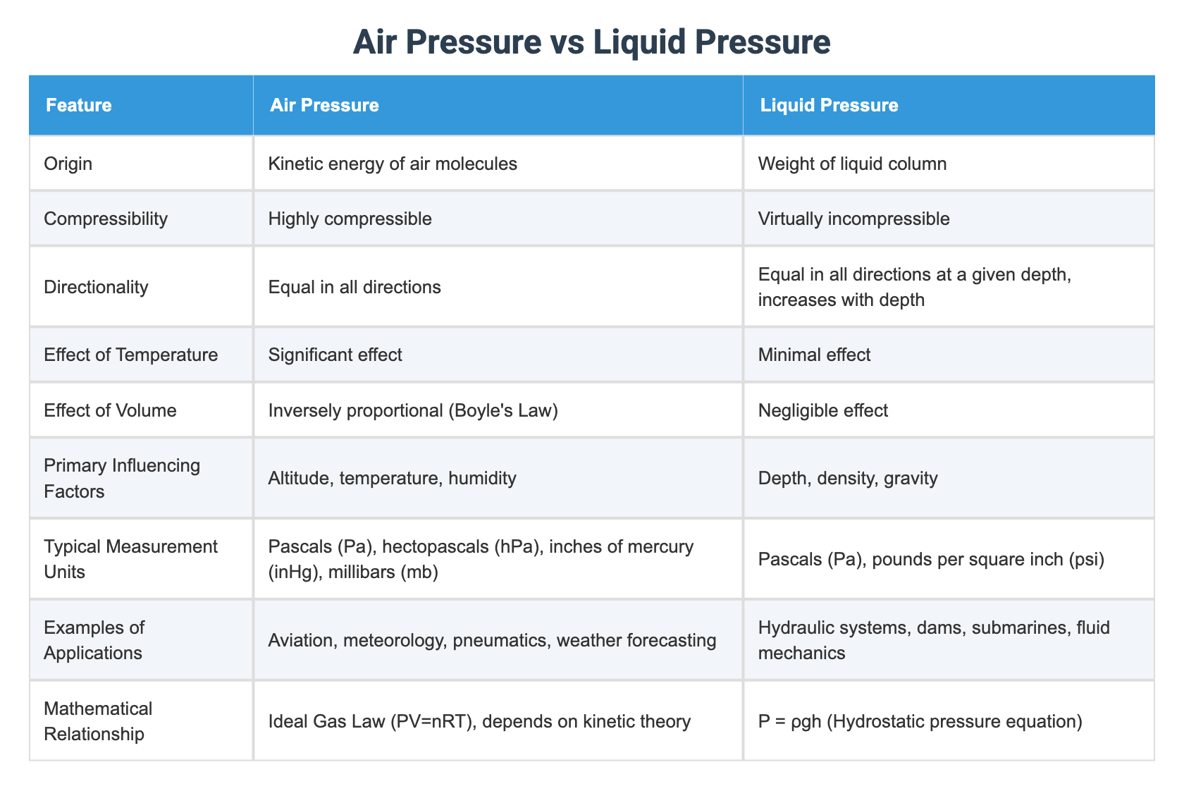 Air Pressure vs Liquid Pressure