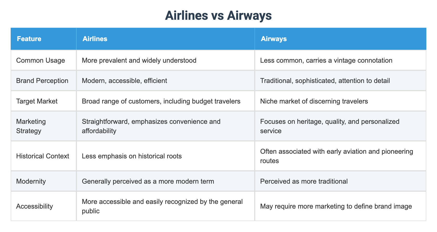 Airlines vs Airways