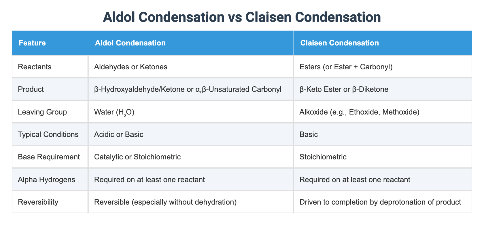 Aldol Condensation vs Claisen Condensation