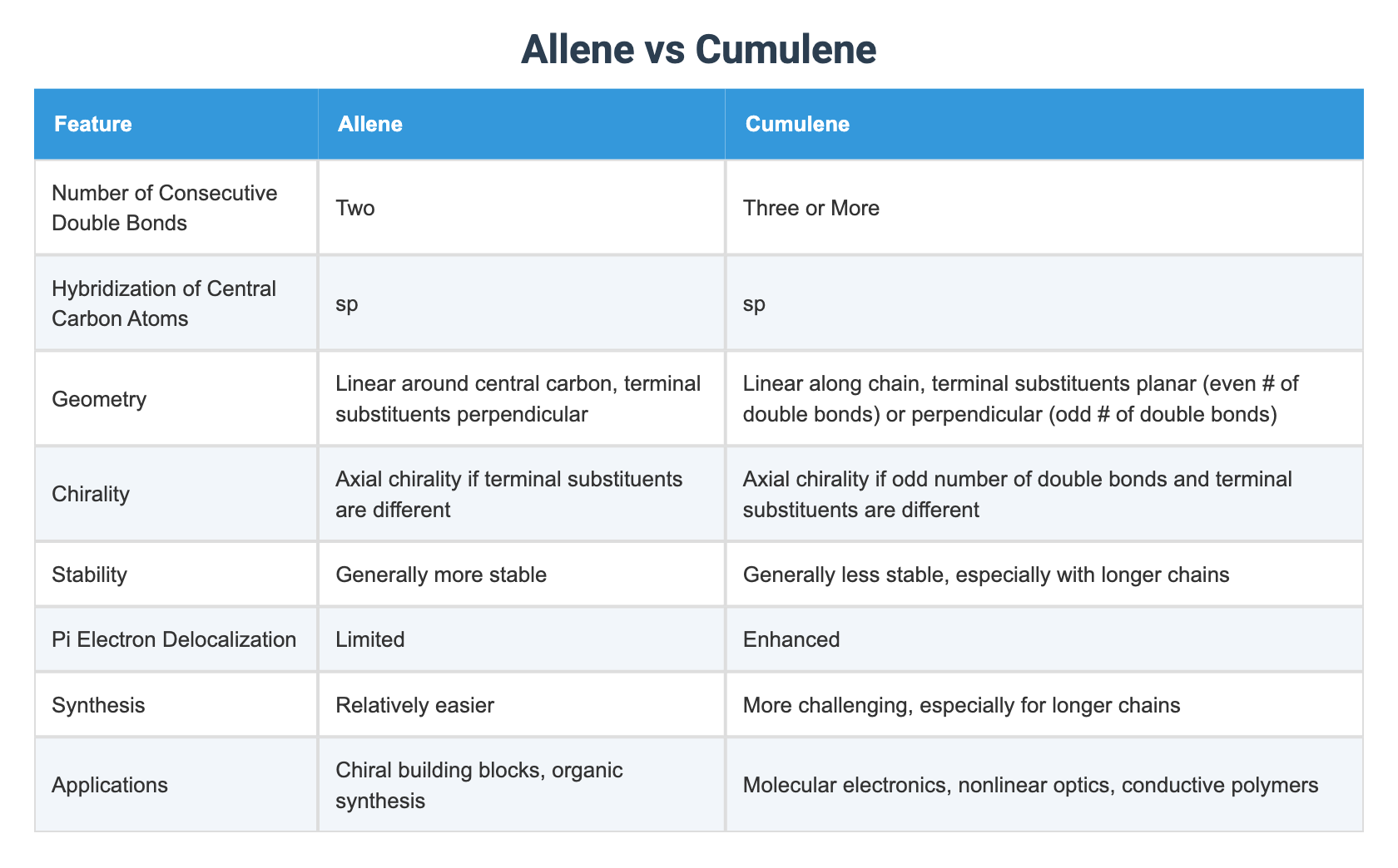Allene vs Cumulene