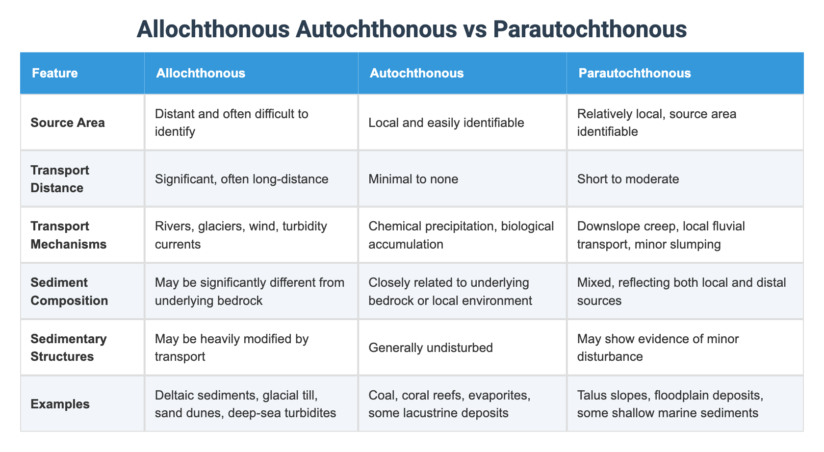 Allochthonous Autochthonous vs Parautochthonous