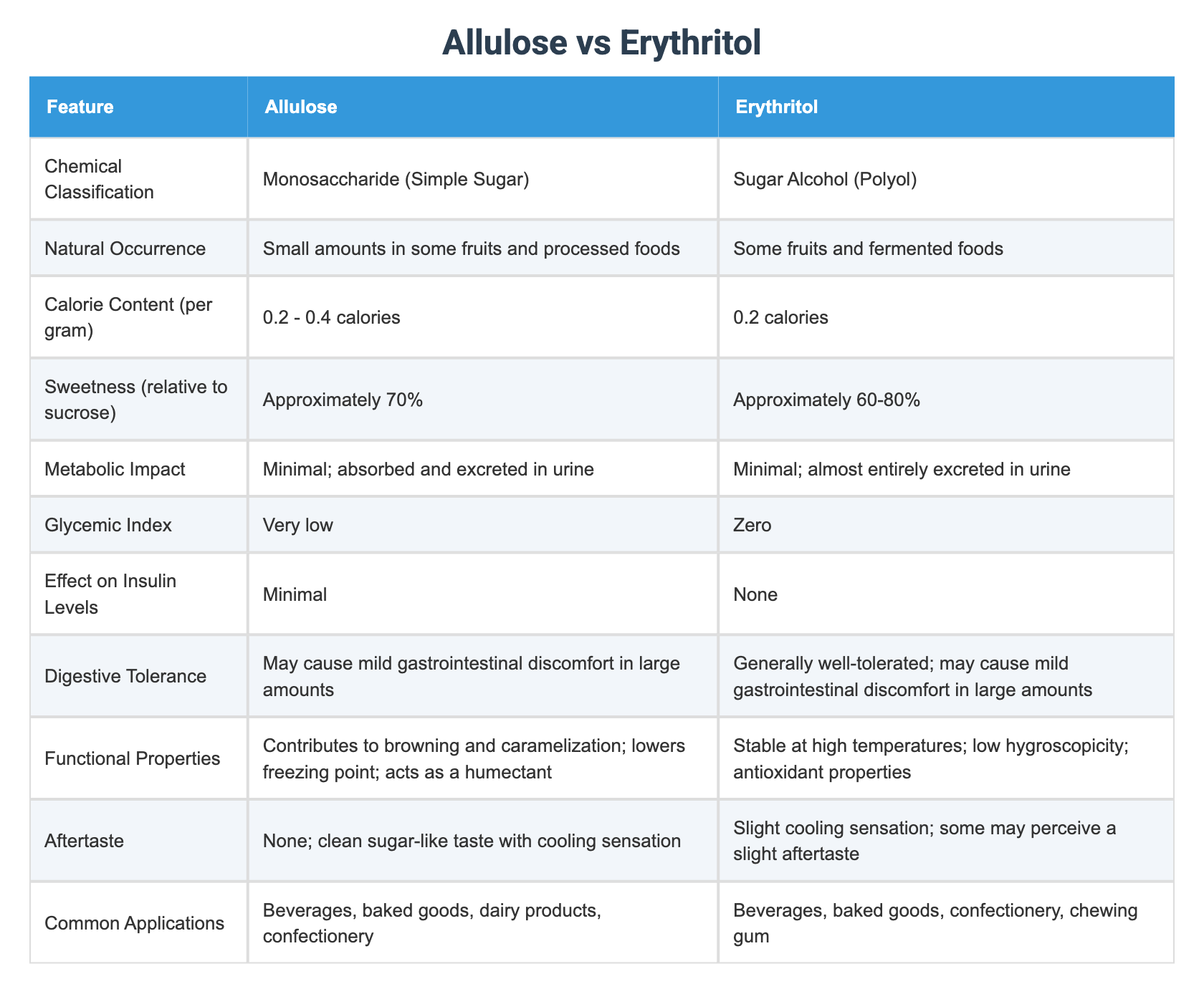 Allulose vs Erythritol