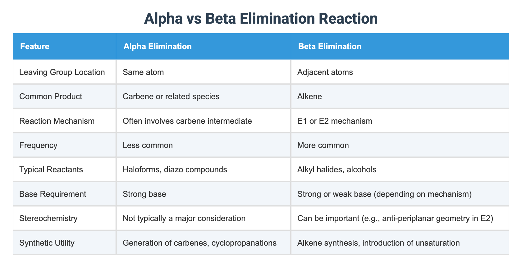 Alpha vs Beta Elimination Reaction