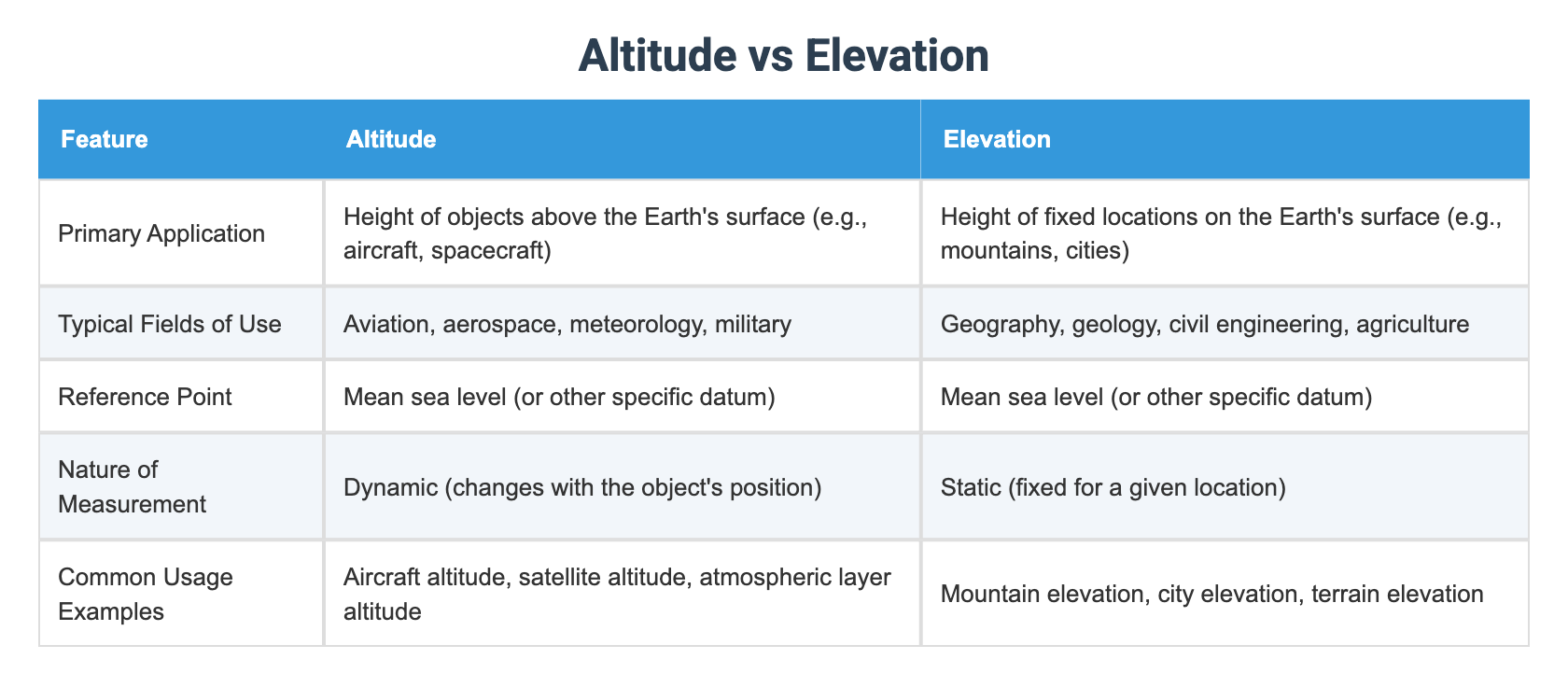 Altitude vs Elevation