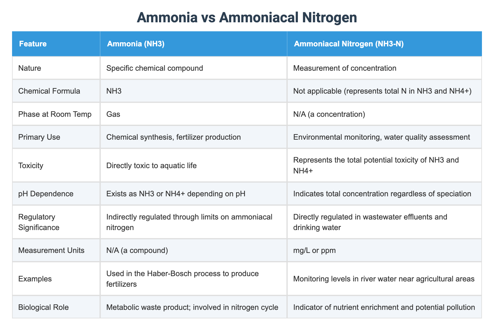 Ammonia vs Ammoniacal Nitrogen