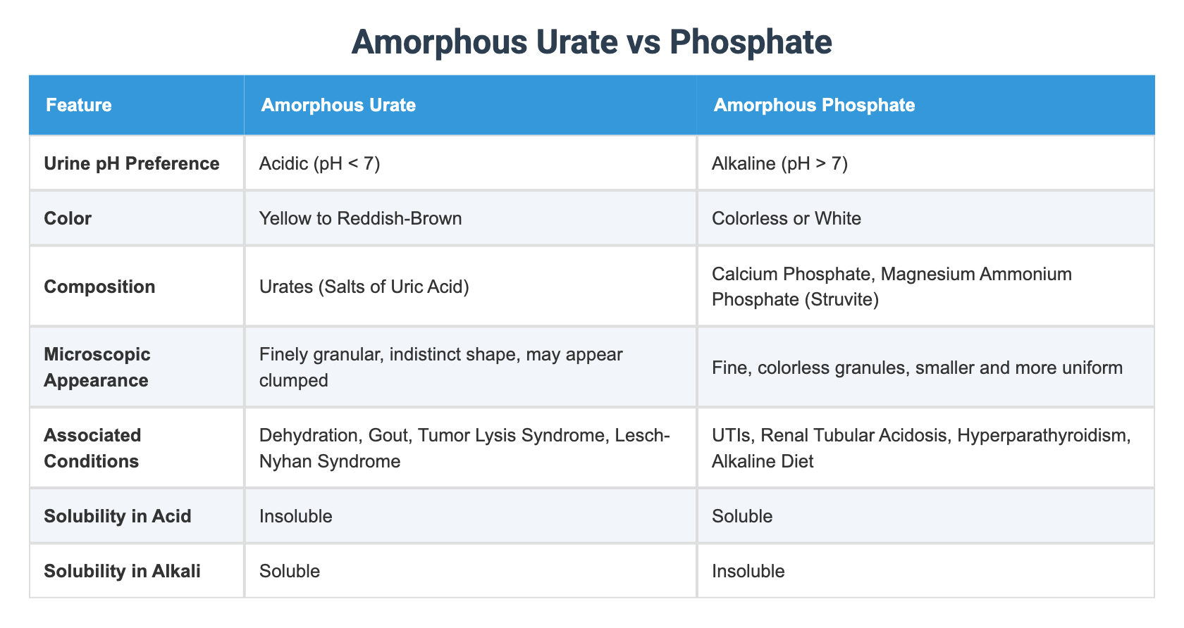 Amorphous Urate vs Phosphate