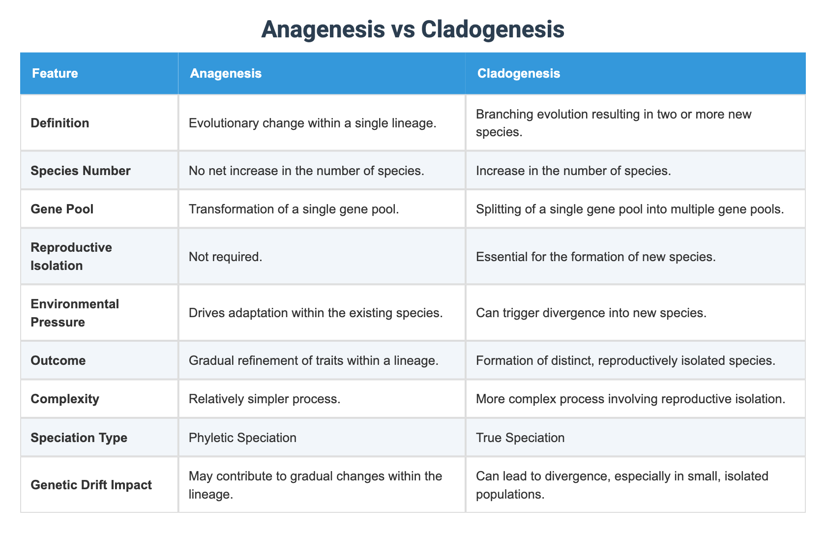 Anagenesis vs Cladogenesis
