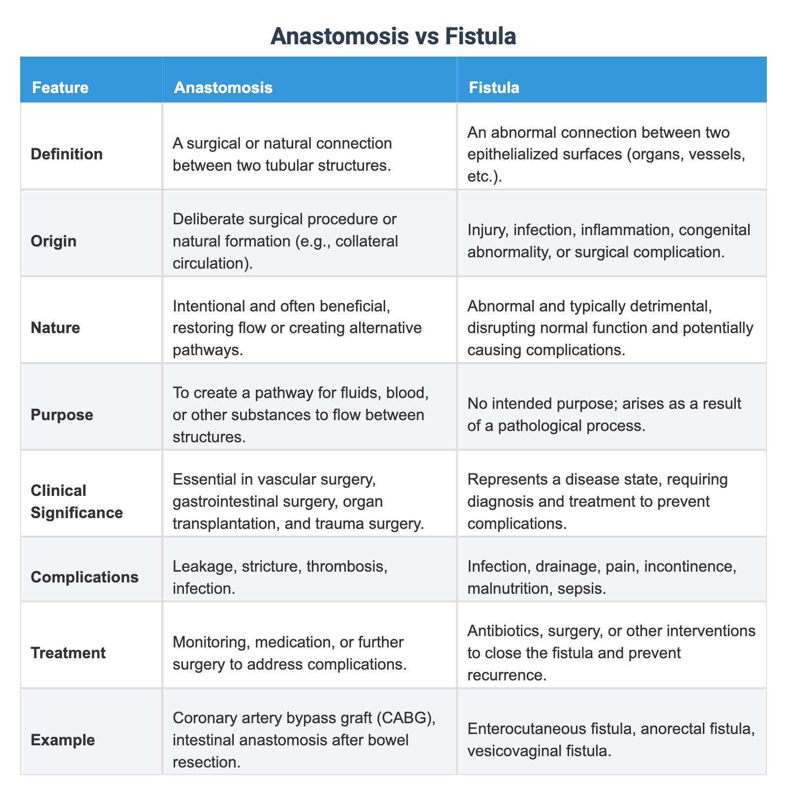 Anastomosis vs Fistula