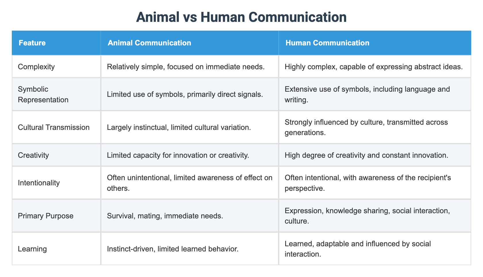 Animal vs Human Communication