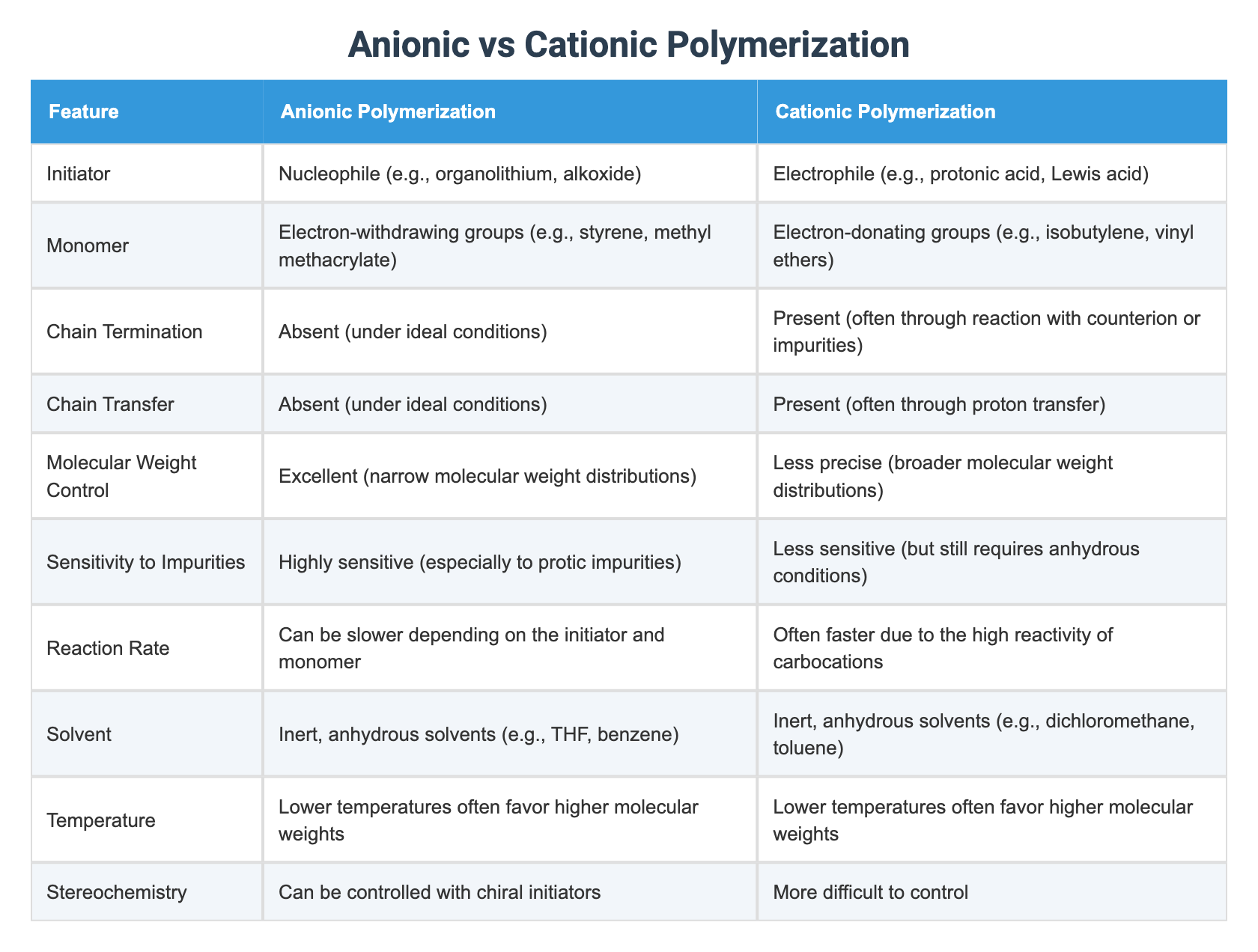 Anionic vs Cationic Polymerization