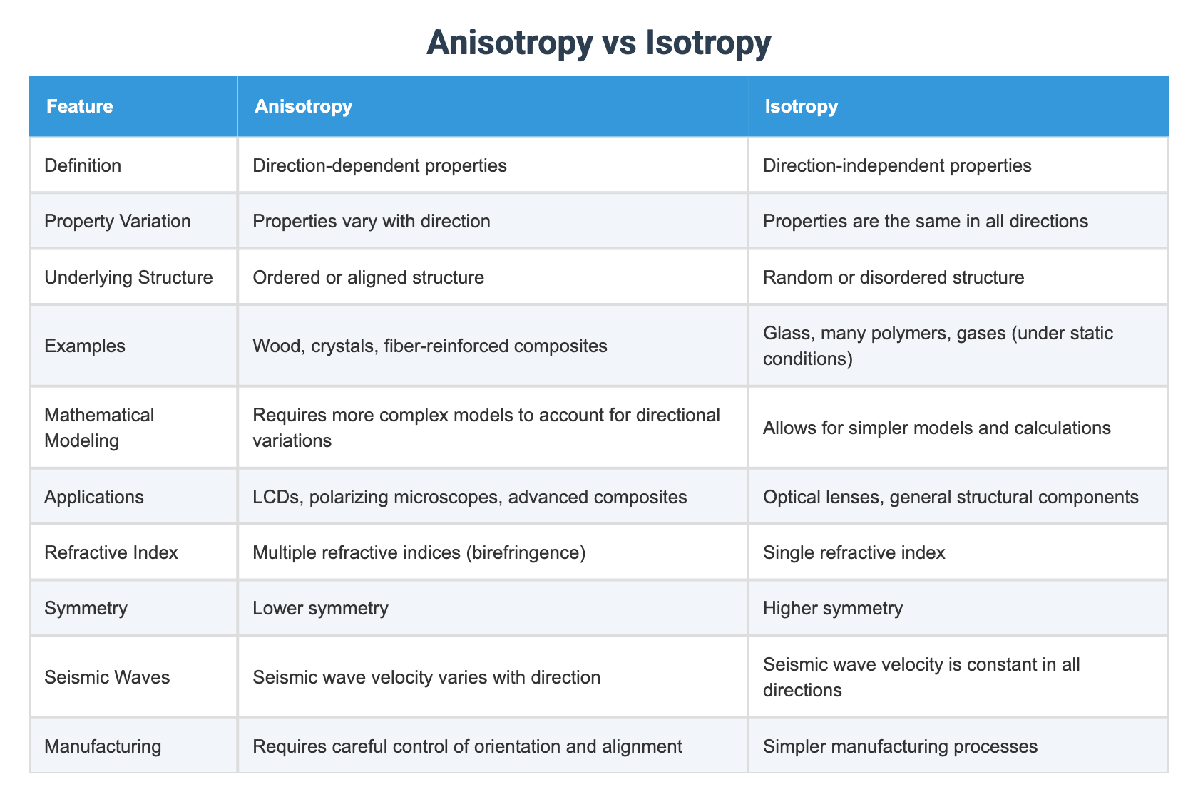 Anisotropy vs Isotropy