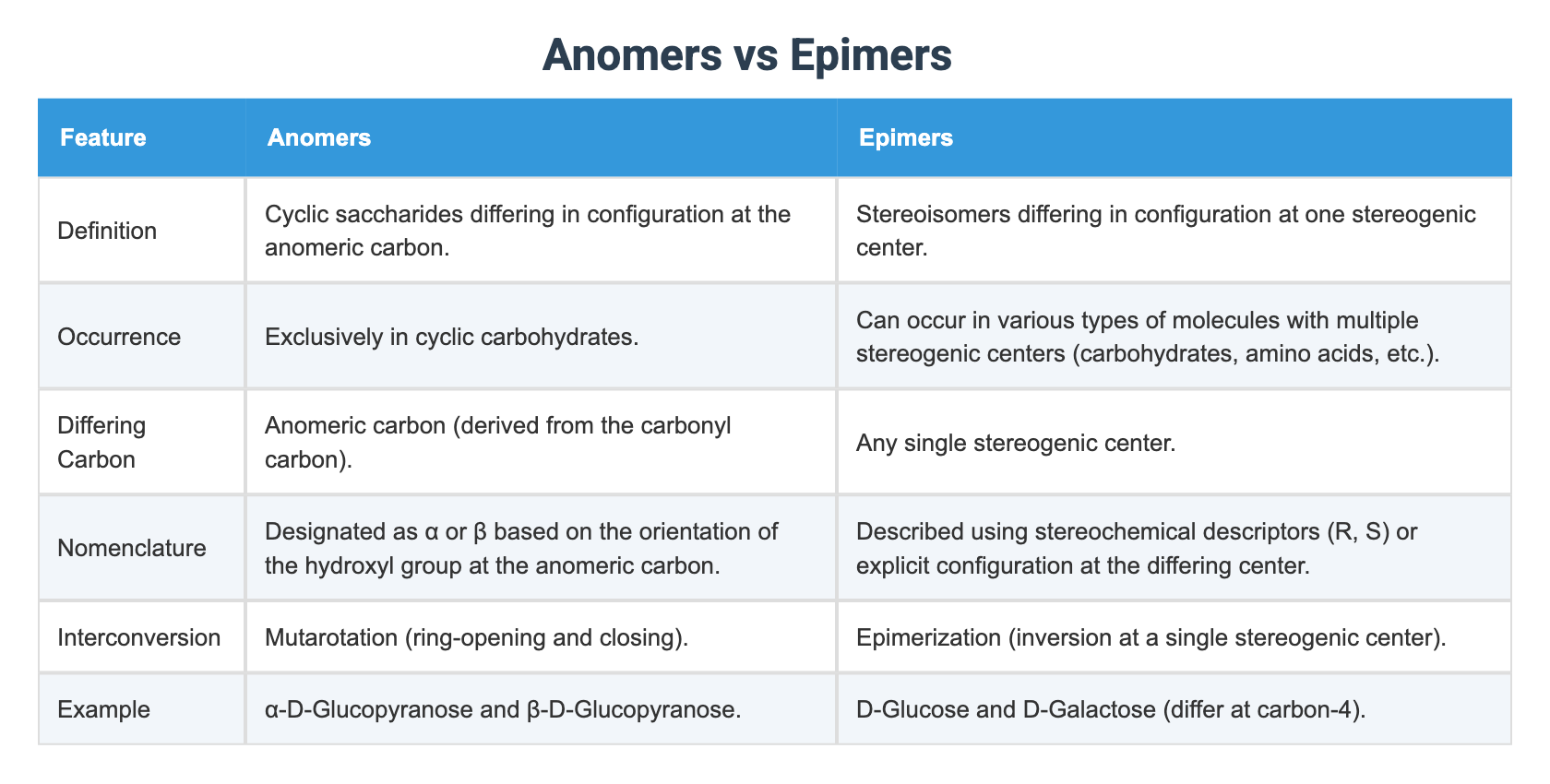 Anomers vs Epimers