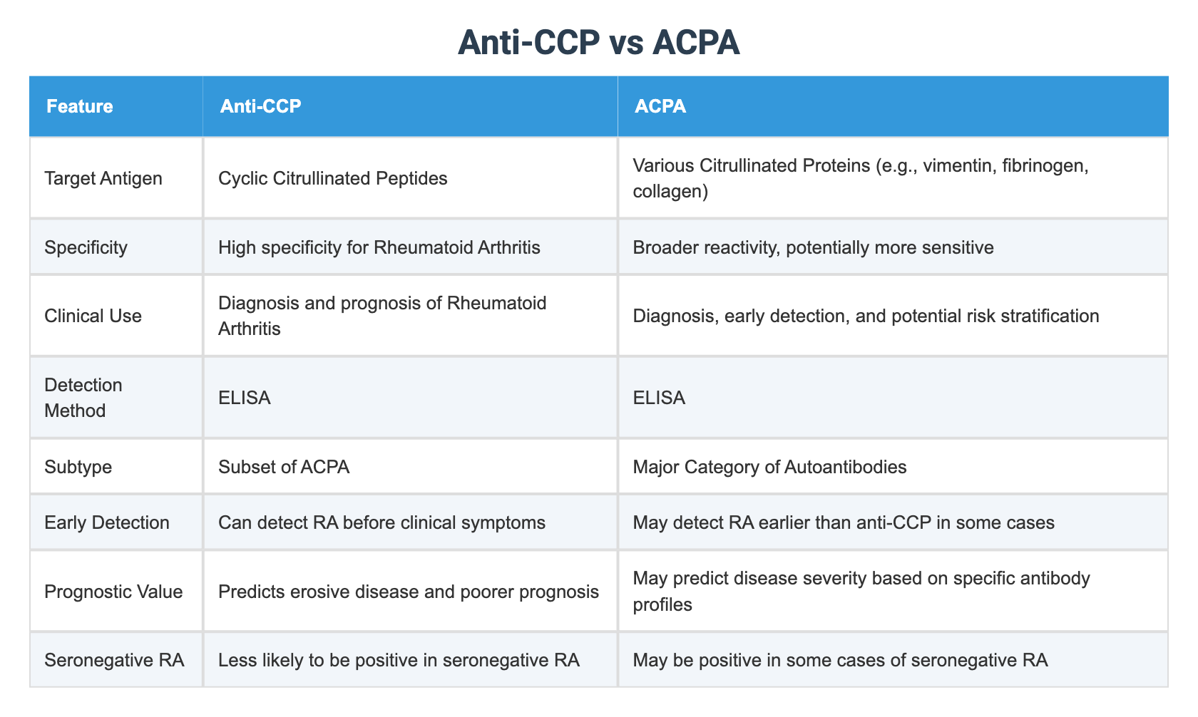 Antigen vs Immunogen