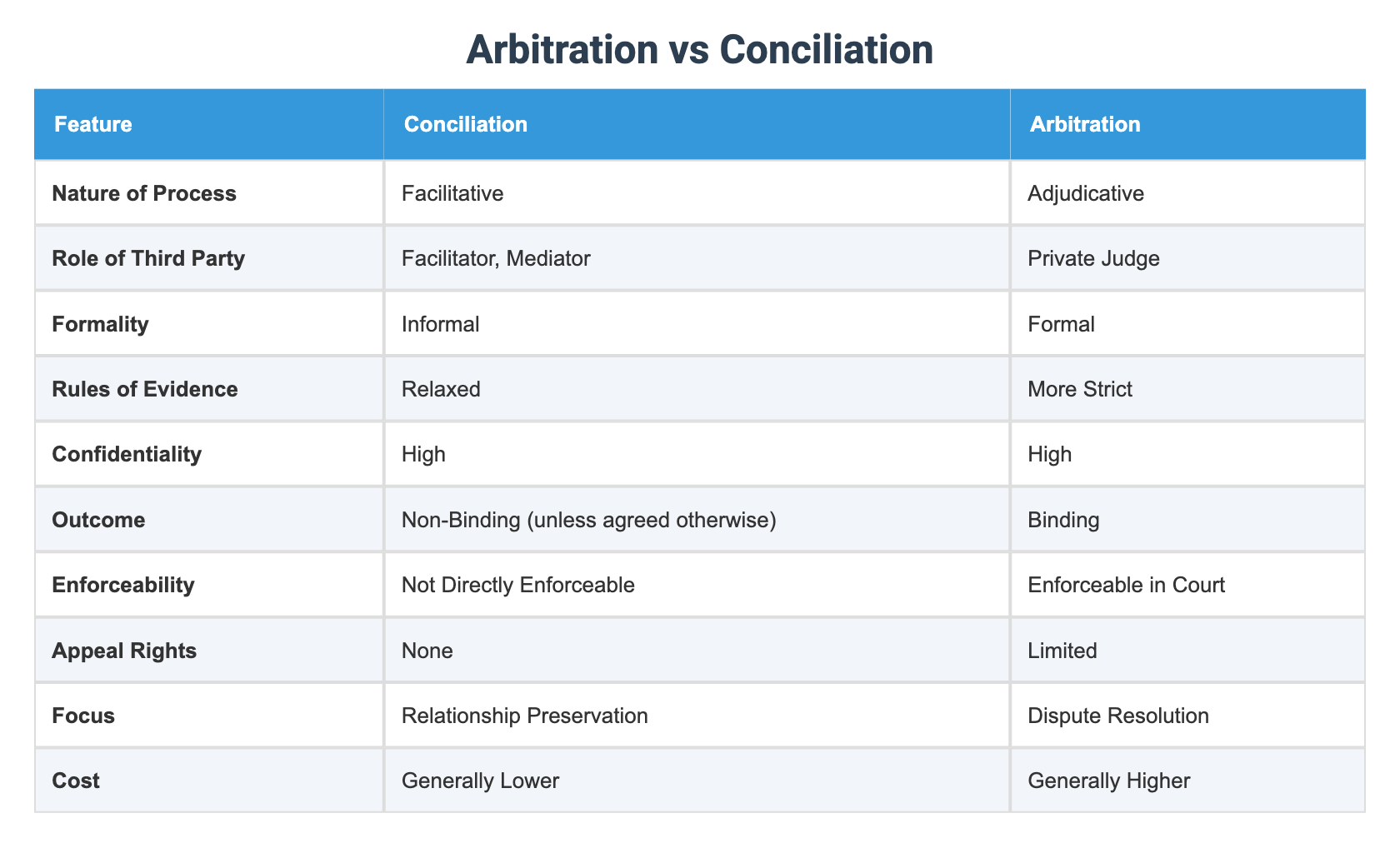 Arbitration vs Conciliation