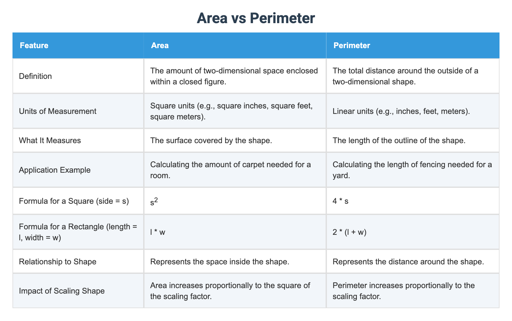 Area vs Perimeter
