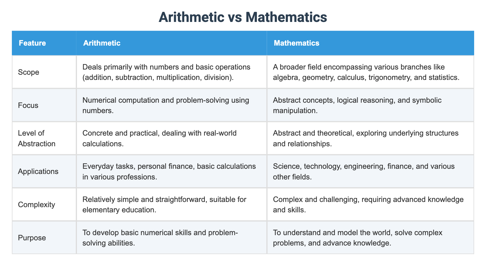 Arithmetic vs Mathematics