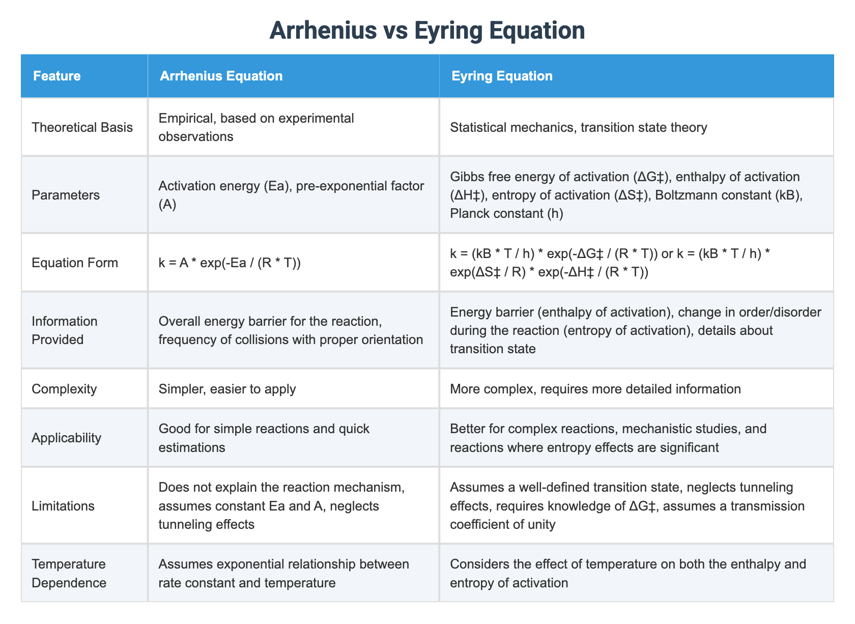 Arrhenius vs Eyring Equation
