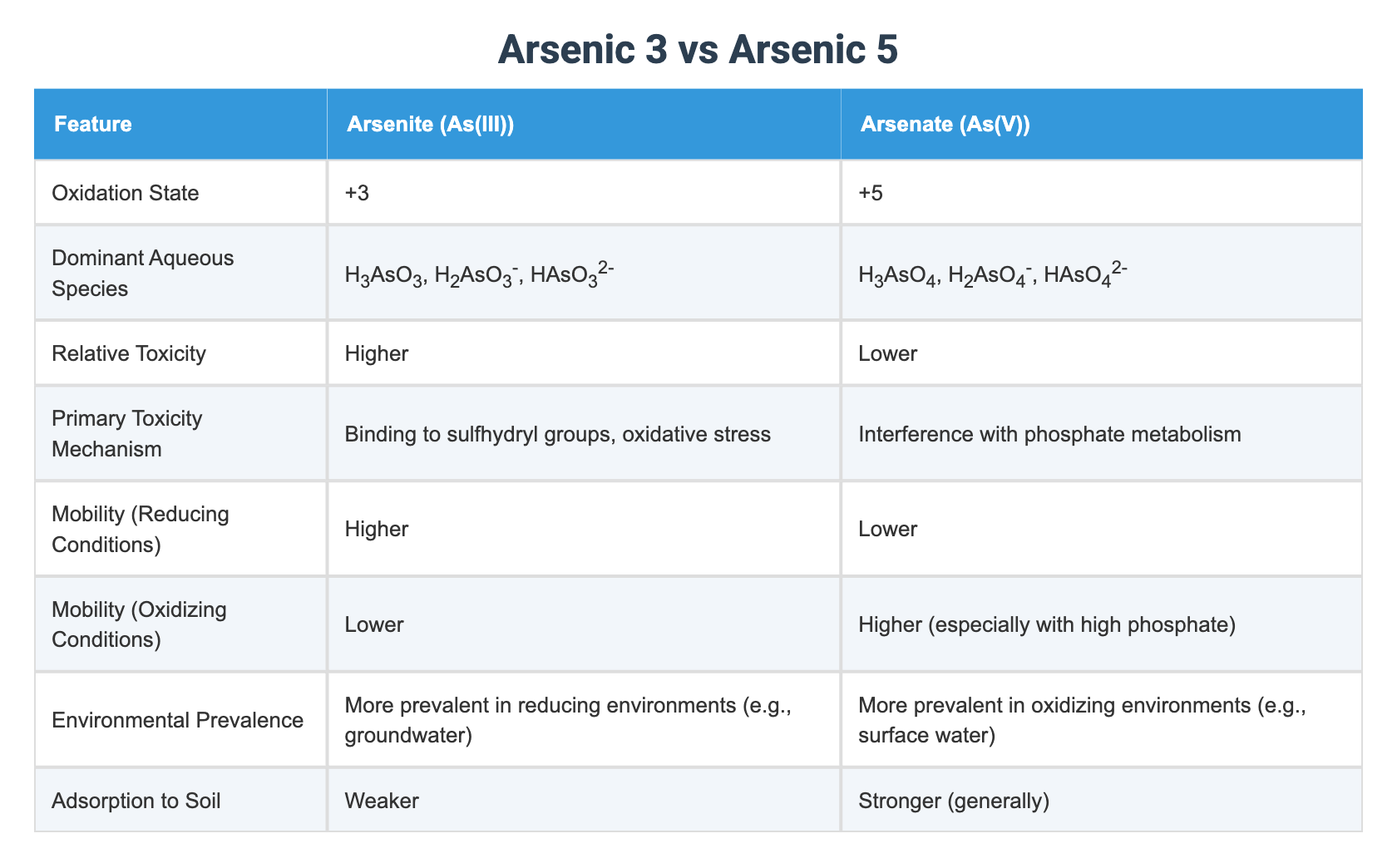 Arsenic 3 vs Arsenic 5