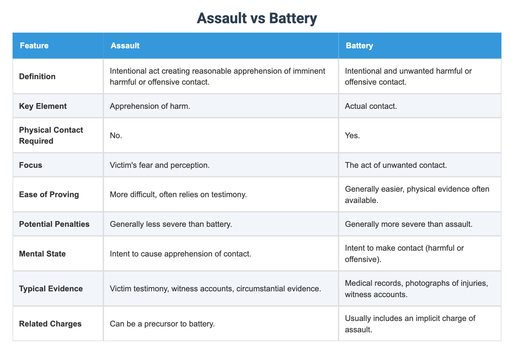 Assault Vs Battery