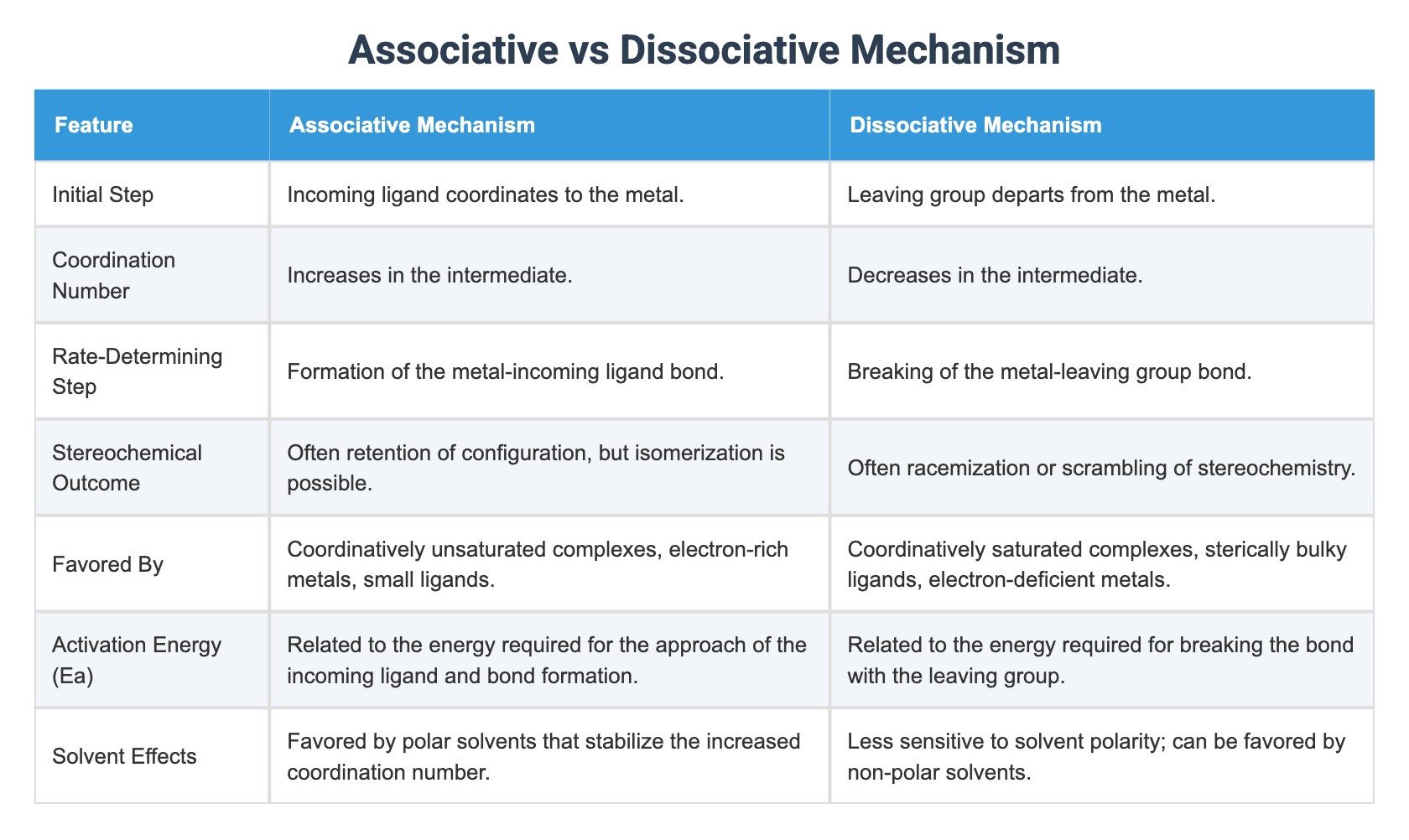 Associative vs Dissociative Mechanism