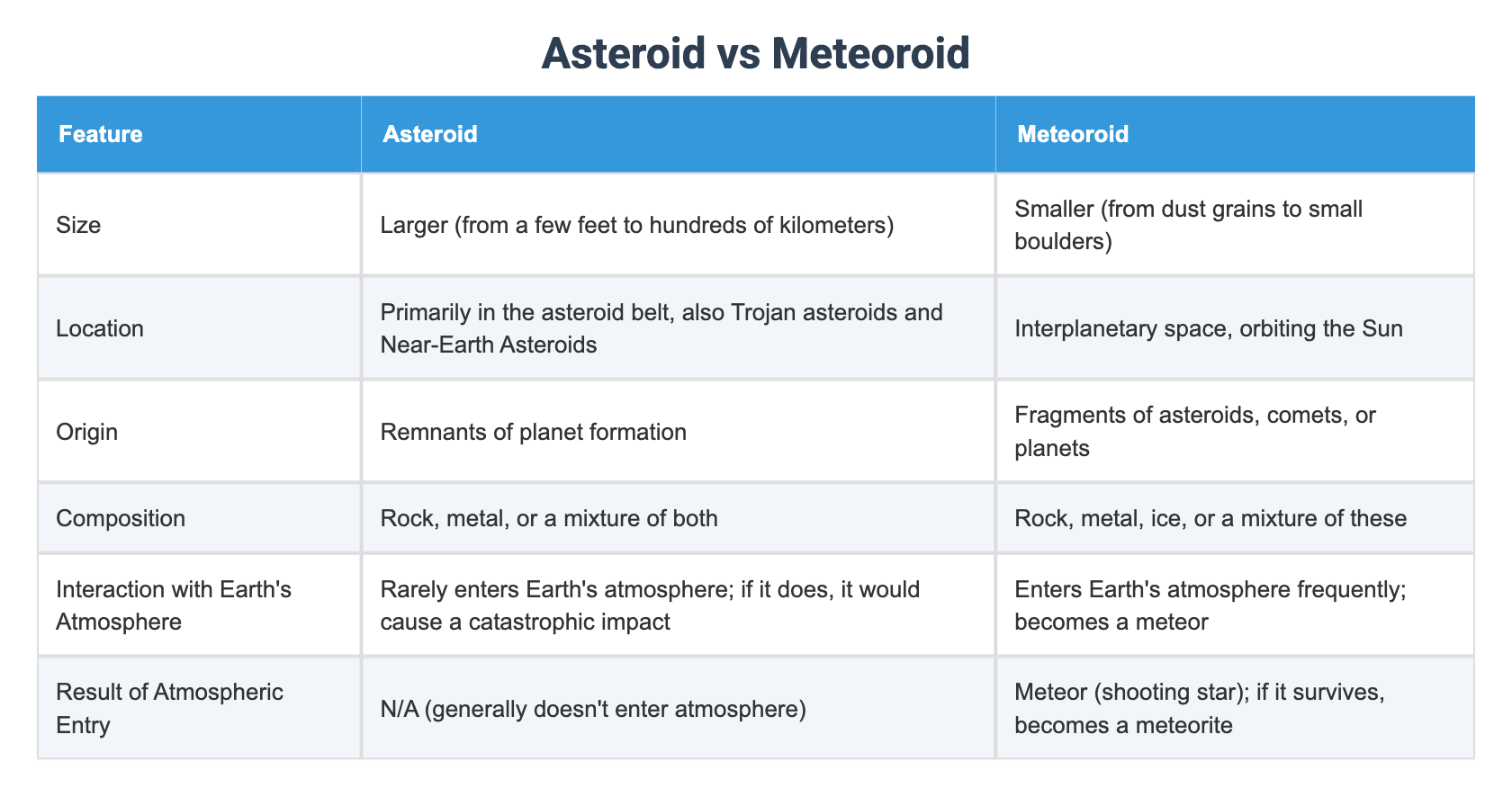Asteroid vs Meteoroid