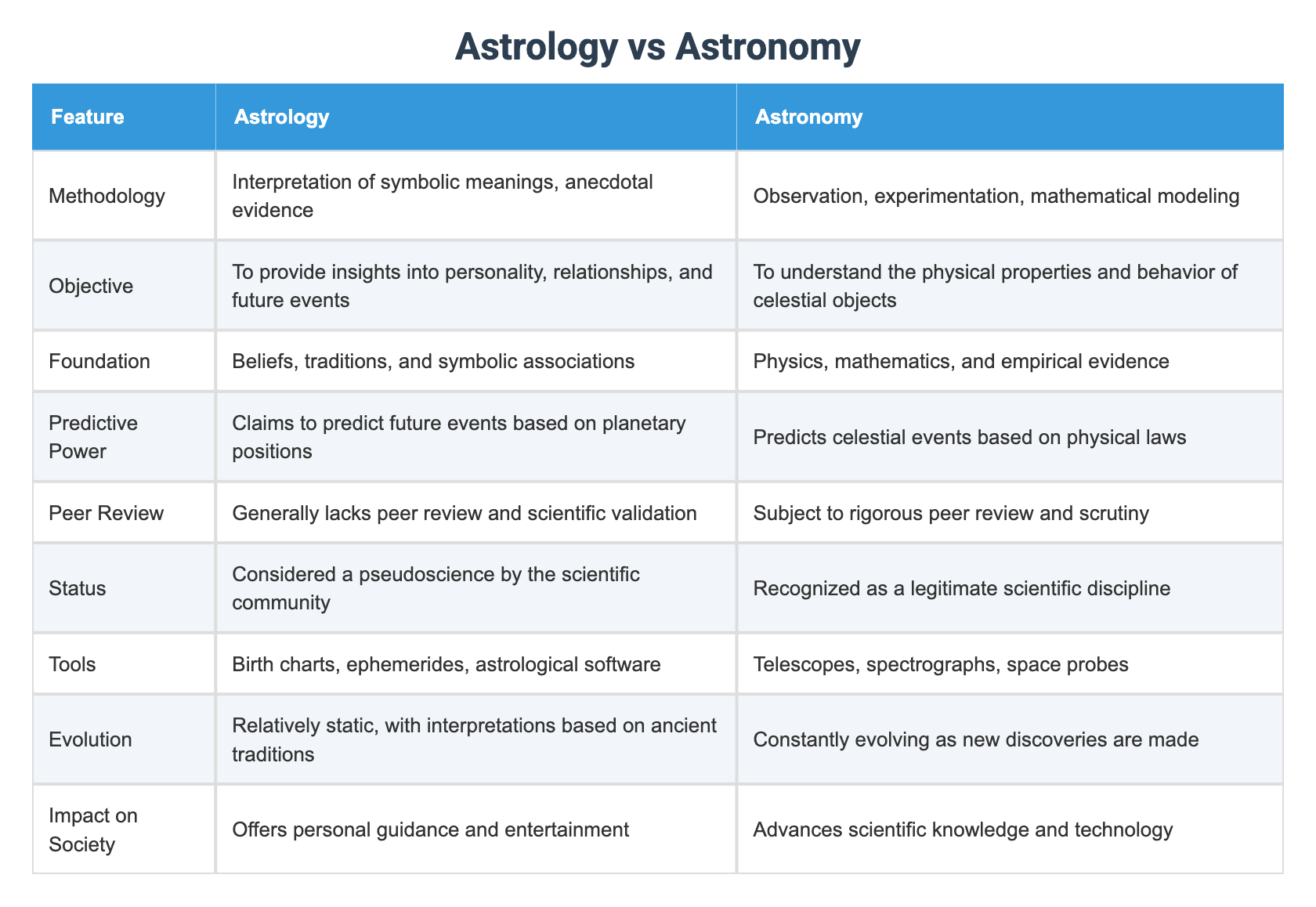 Astrology vs Astronomy
