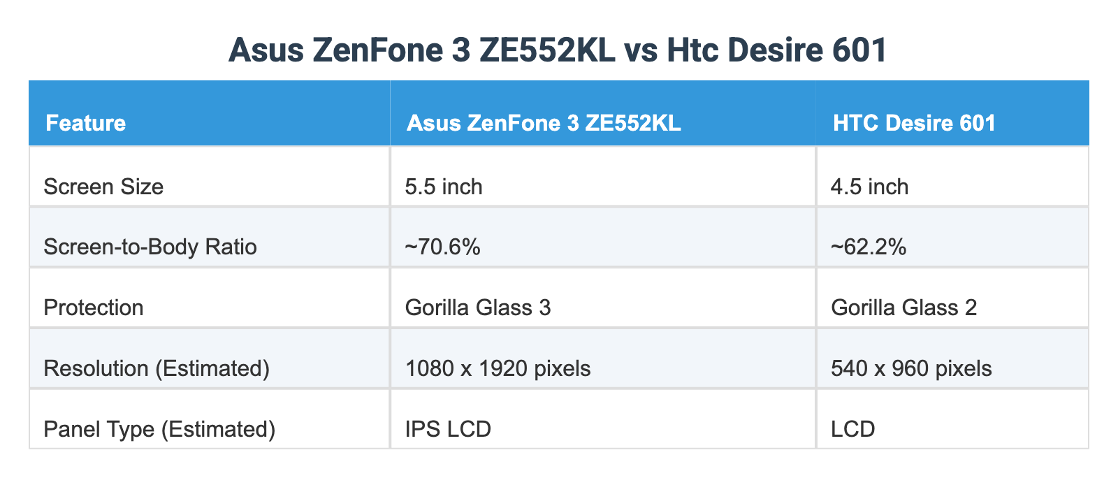 Asus ZenFone 3 ZE552KL vs Htc Desire 601