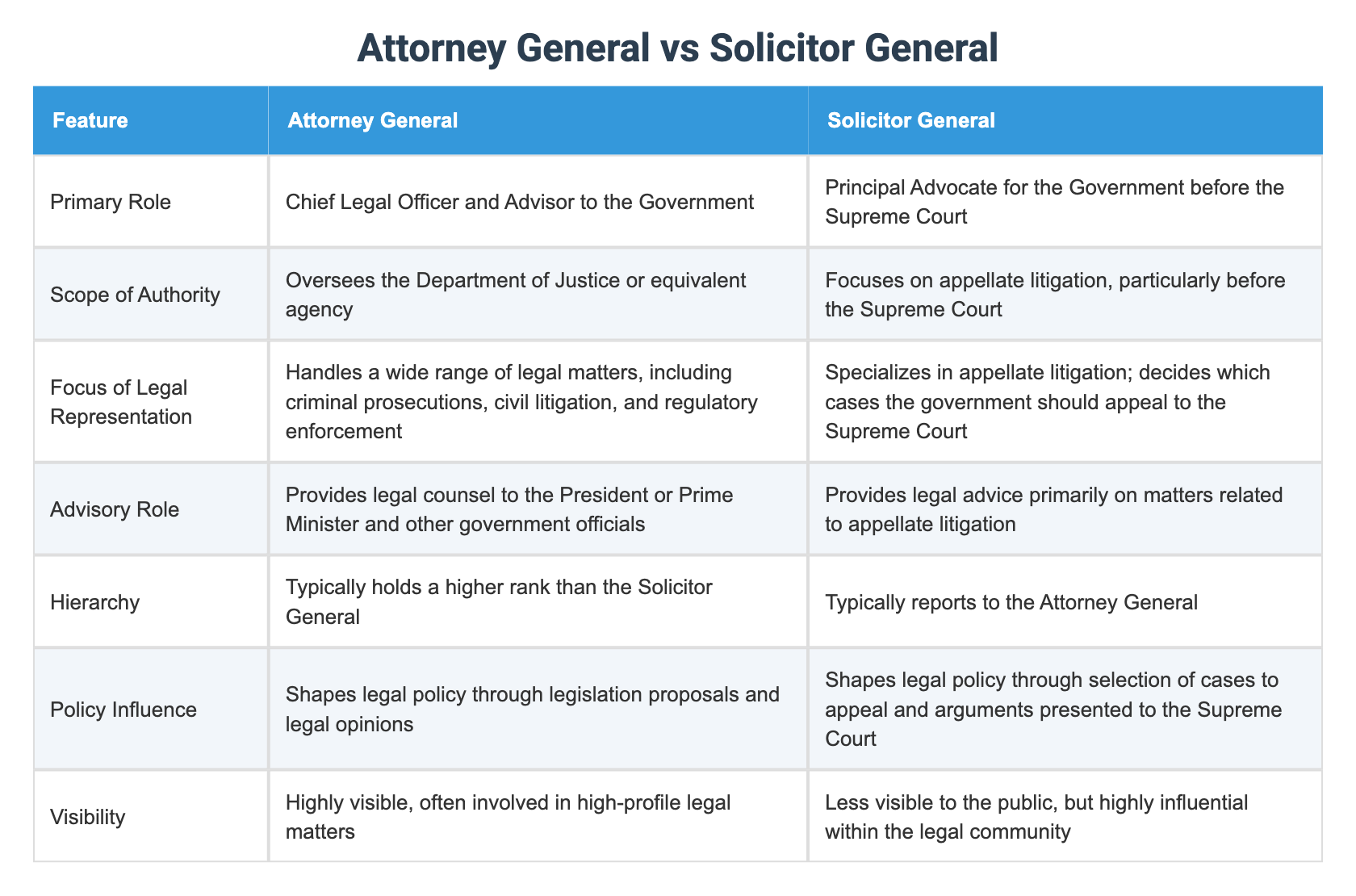 Attorney General Vs Solicitor General