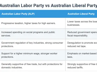 Aussie vs Australian: Understanding the Key Differences