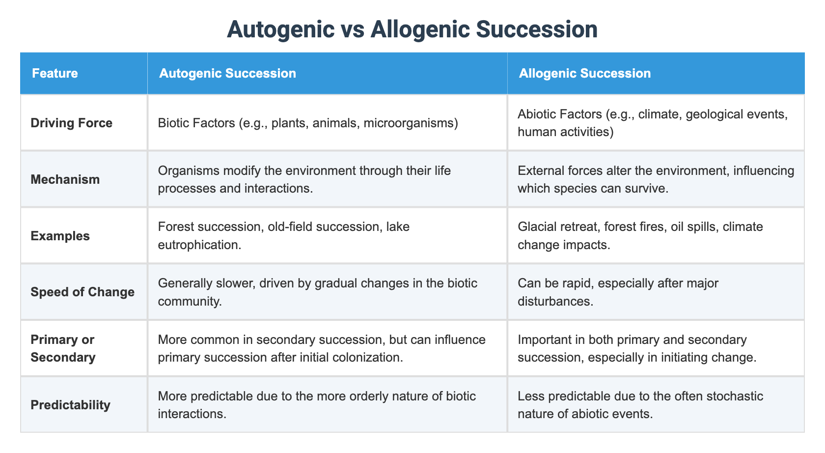 Autogenic vs Allogenic Succession