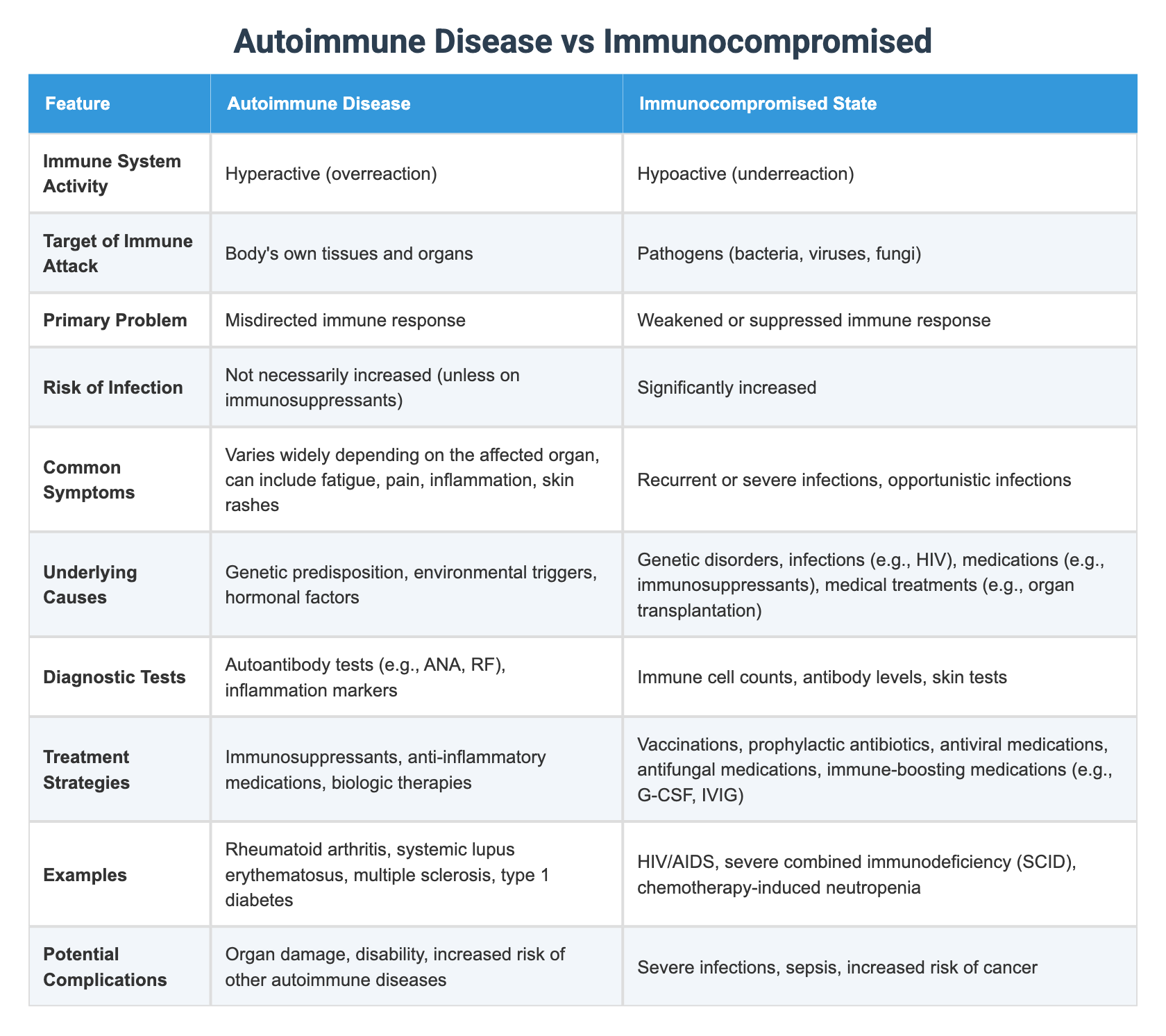 Autoimmune Disease vs Immunocompromised