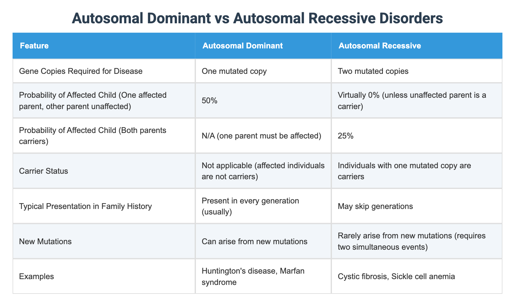 Autosomal Dominant vs Autosomal Recessive Disorders