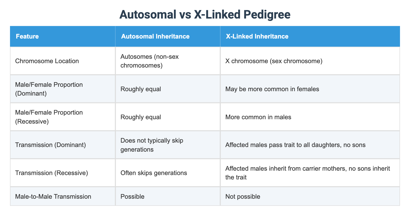 Autosomal vs X-Linked Pedigree