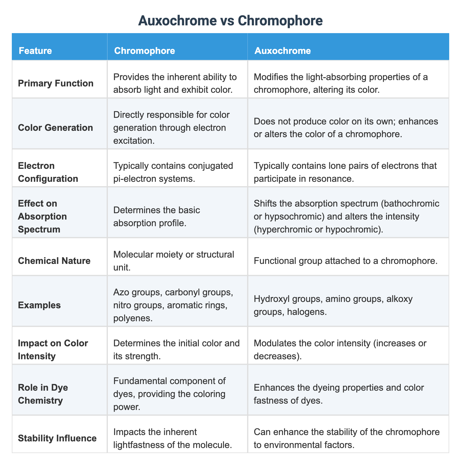 Auxochrome vs Chromophore