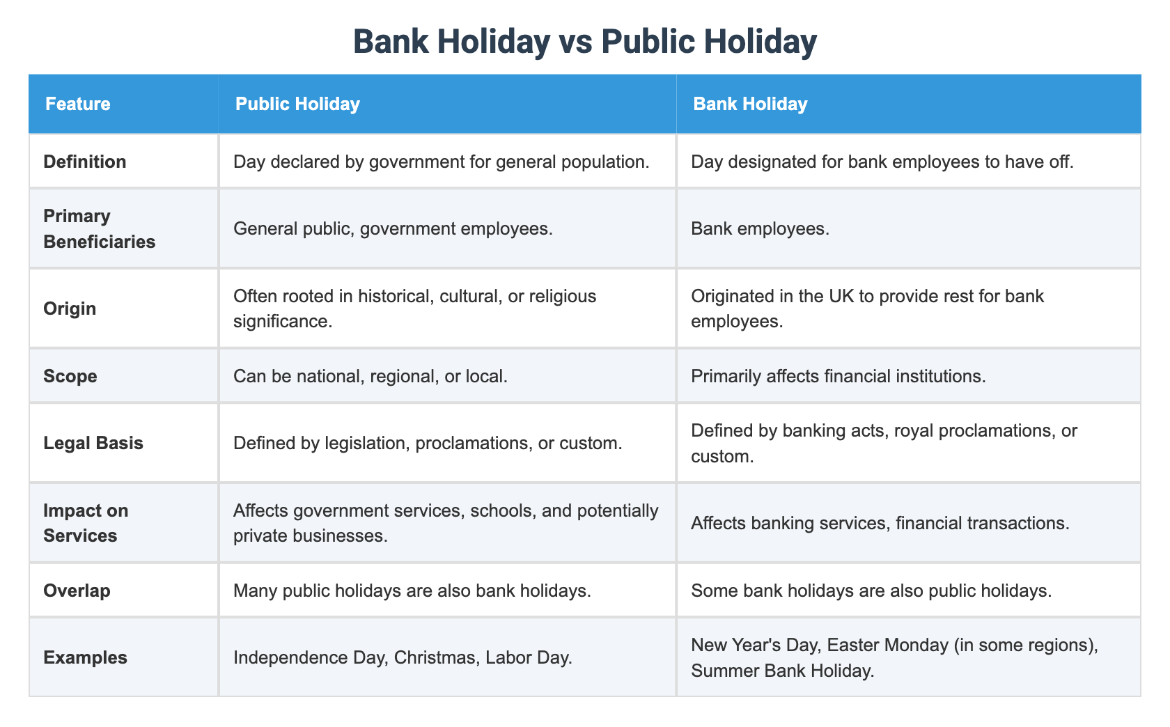 Bank Holiday vs Public Holiday