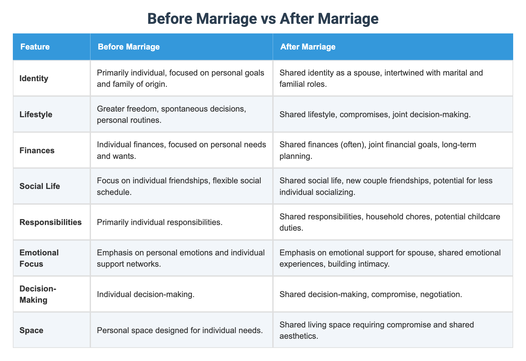 Before Marriage vs After Marriage