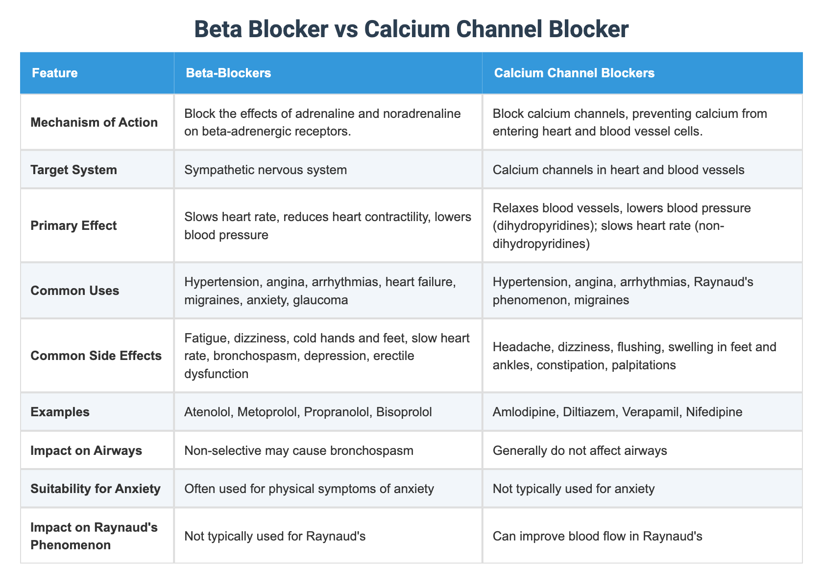 Beta Blocker vs Calcium Channel Blocker