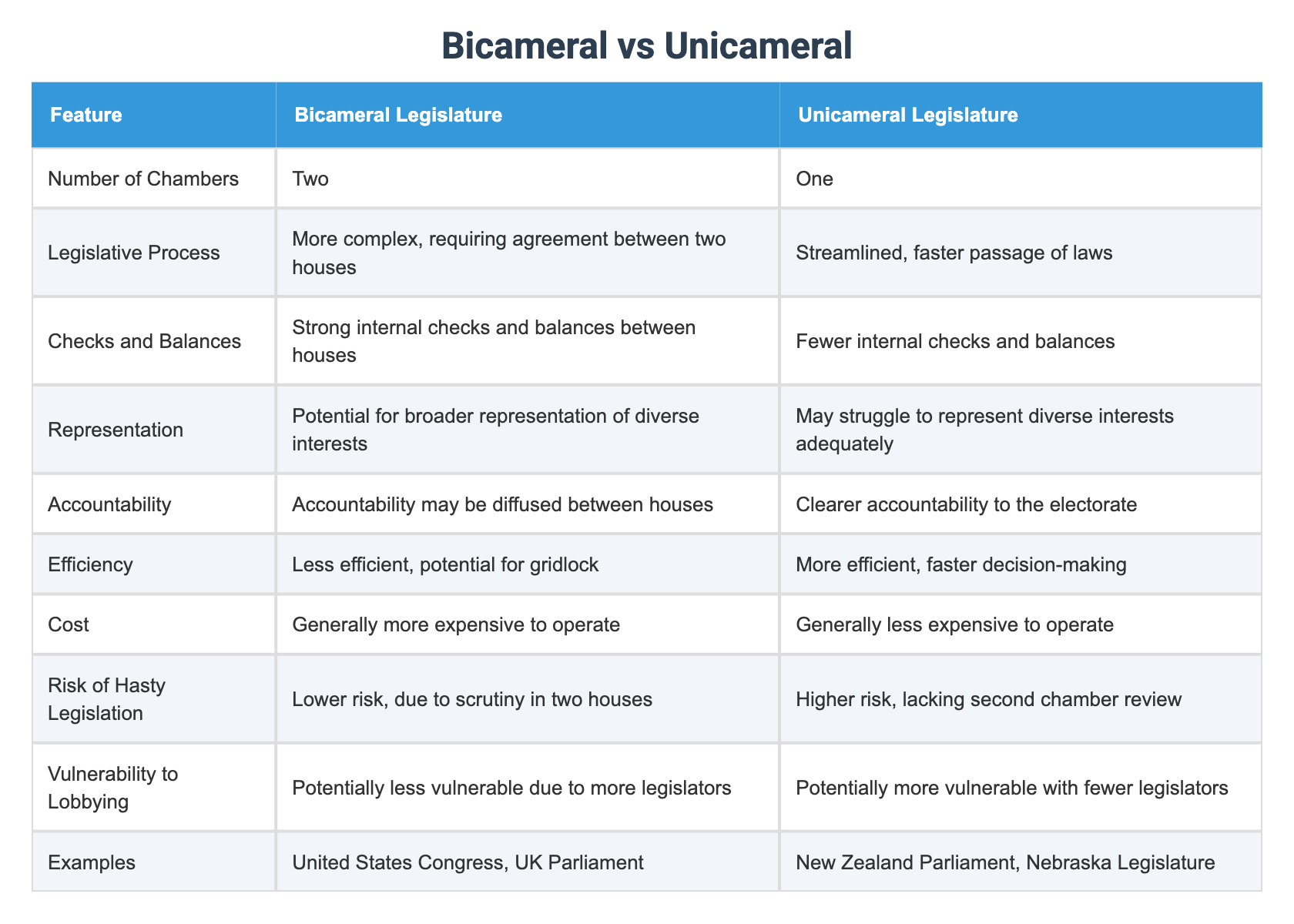Bicameral vs Unicameral