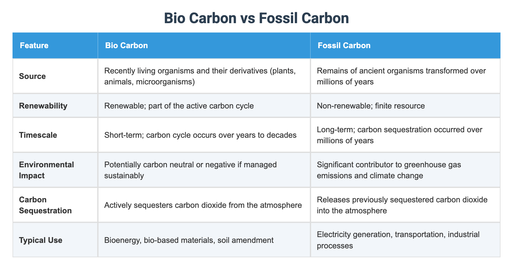 Carbon Capture vs Storage vs Carbon Sequestration