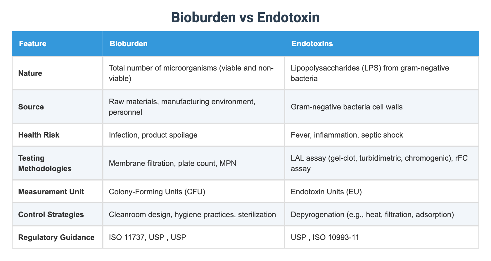 Bioburden vs Endotoxin