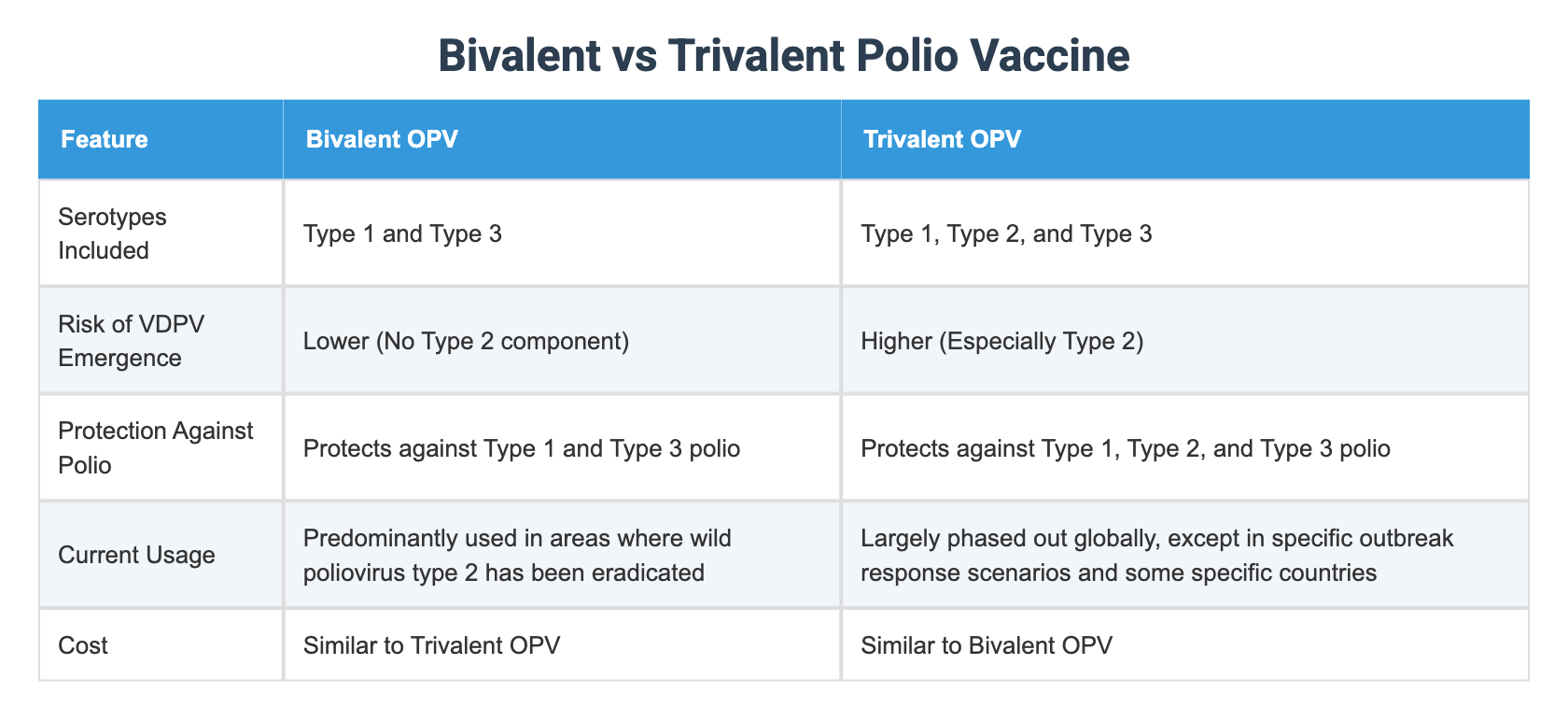 Bivalent vs Trivalent Polio Vaccine