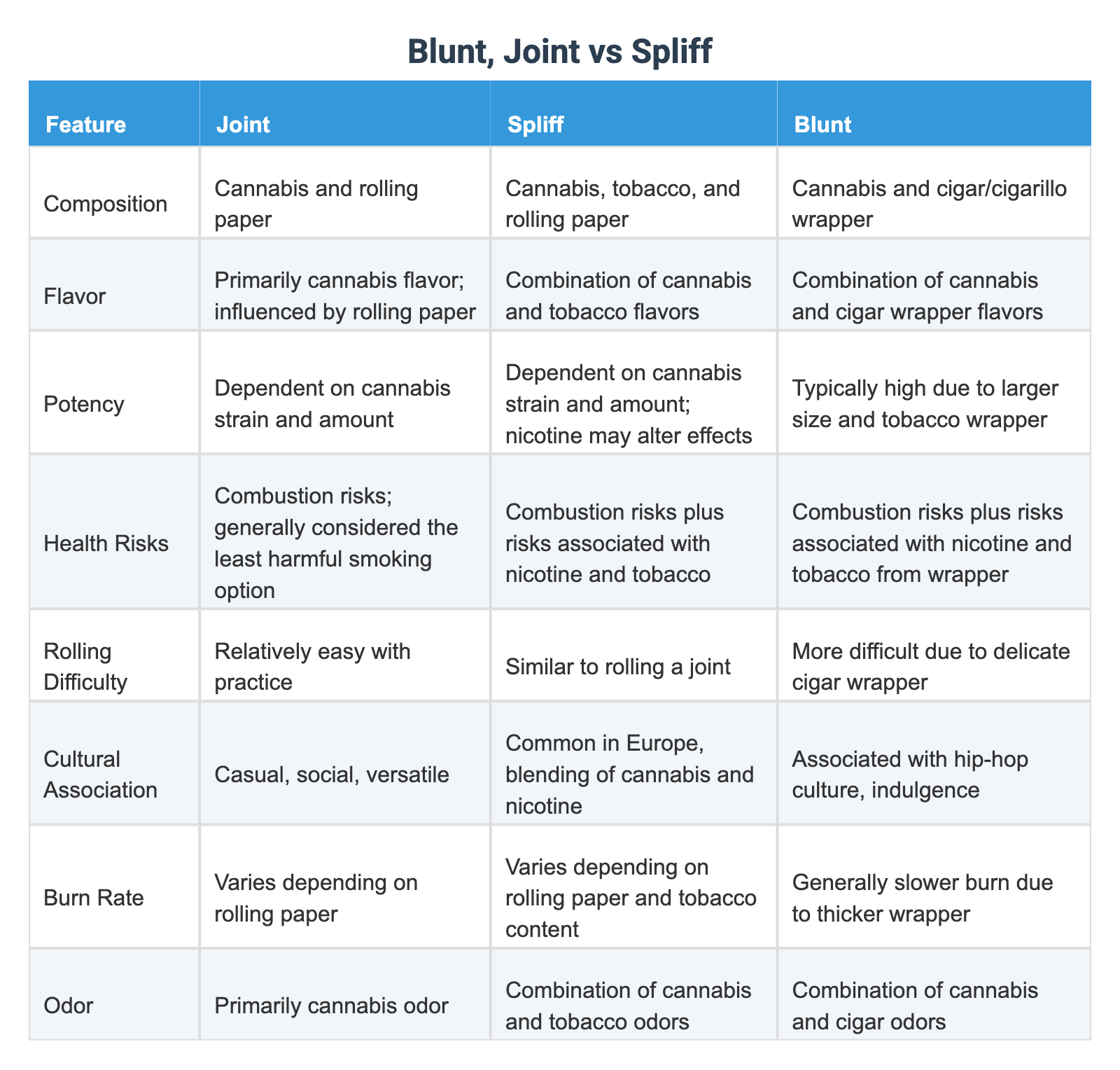 Blunt, Joint vs Spliff