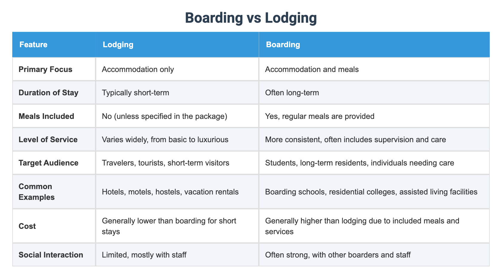Boarding vs Lodging