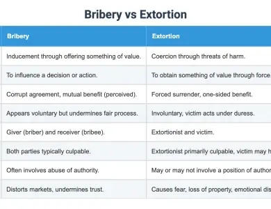 Bribery vs Corruption