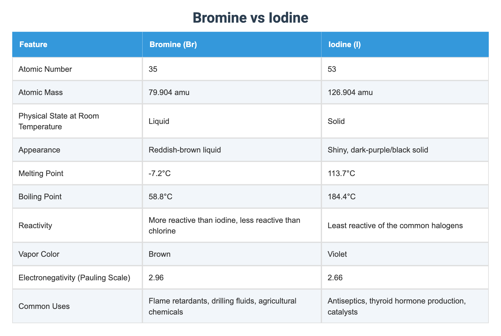 Bromine vs Iodine