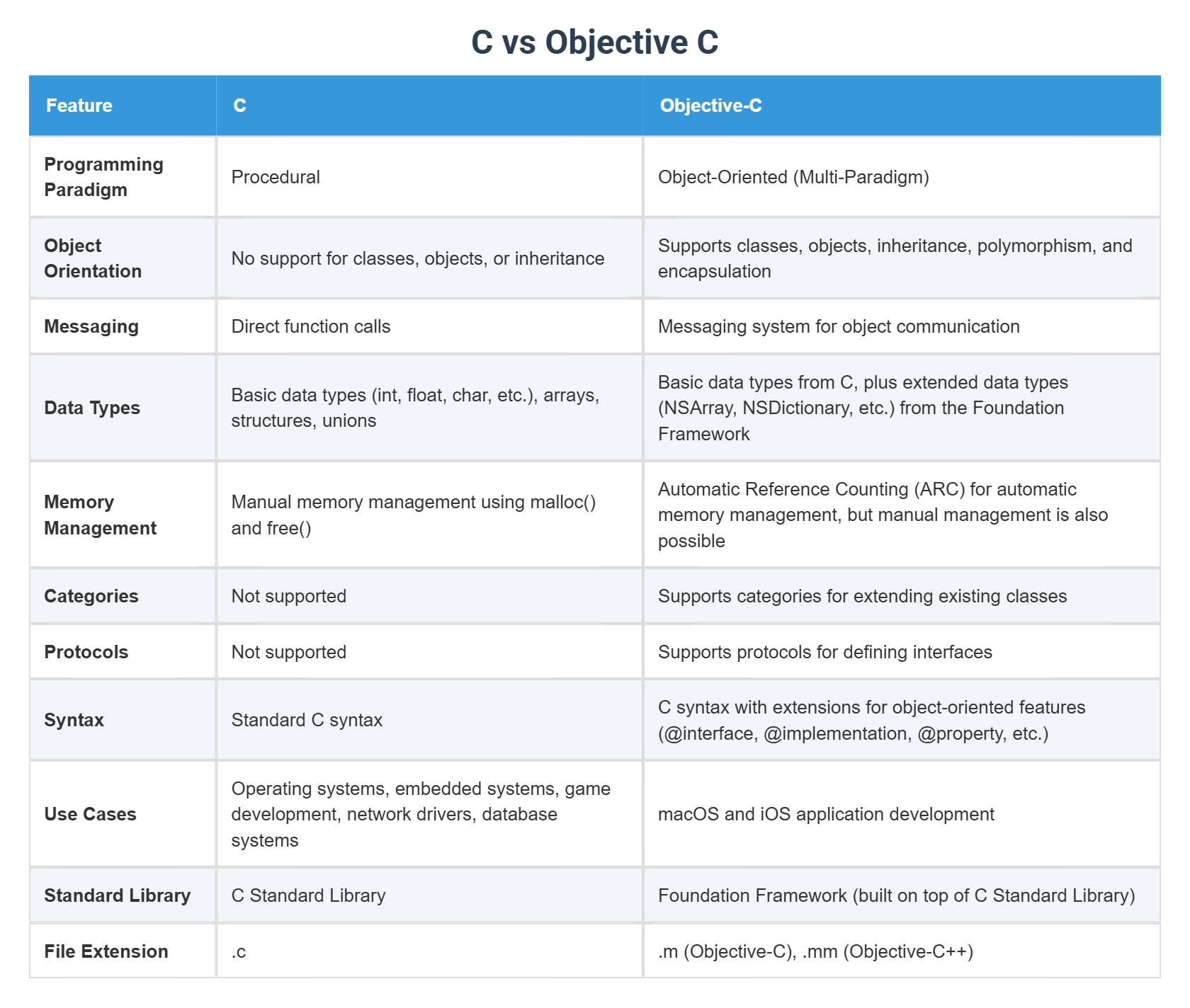 Source Code Vs Object Code 1918