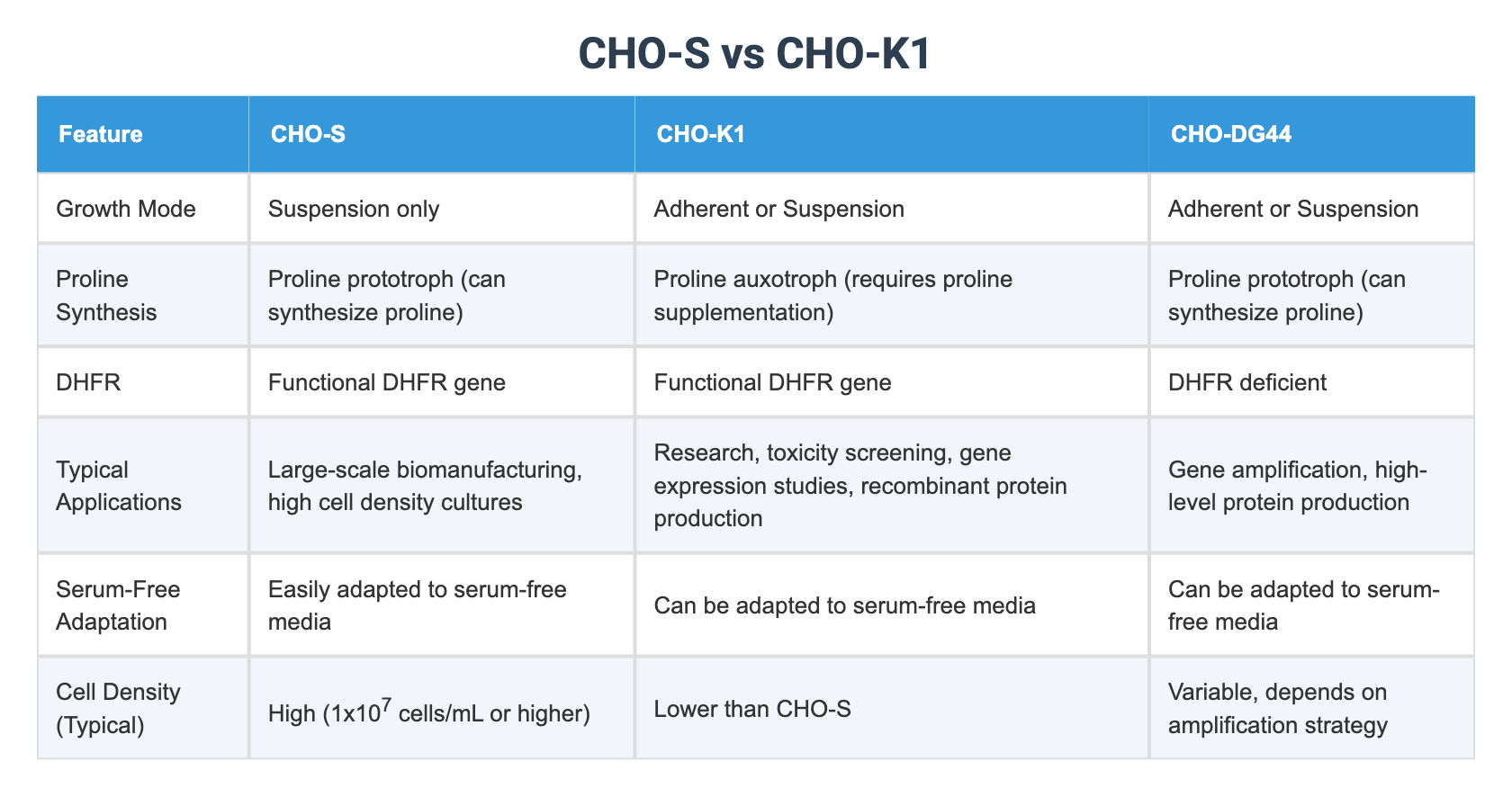 CHO-S vs CHO-K1